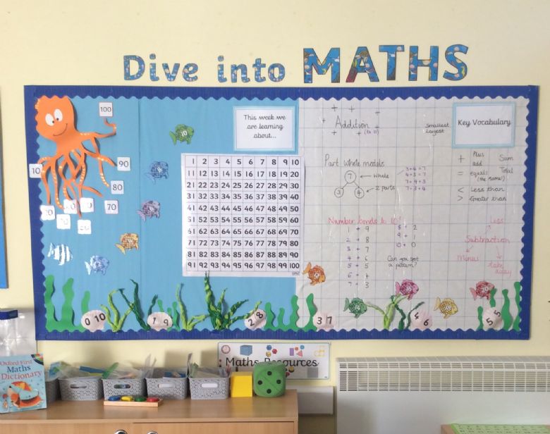 Meadow Vale Primary School - Maths Working Walls